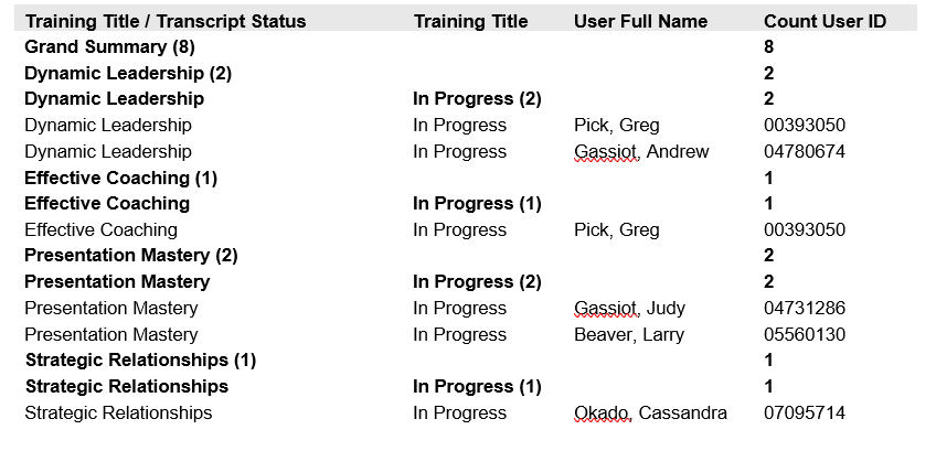 Base Camp Manager Duties – District 25 Toastmasters